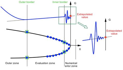Schematic Of The Crack Surface Displacement Extrapolation Method 8 Download Scientific