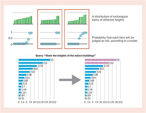 Show It Or Tell It Text Visualization And Their Combination Communications Of The Acm
