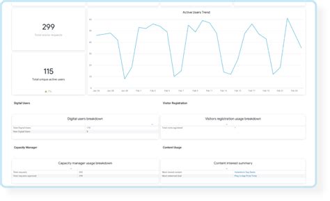 Using Tenant Experience Analytics To Inform CRE Decision Making HqO