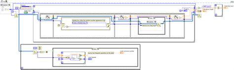 False Case Takes Significant Time To Execute Despite Being Empty Ni Community