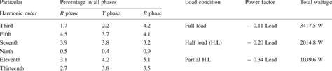 measured parameters with passive filter download scientific diagram