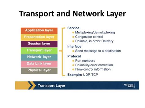 internet architecture pptx computer networking computing