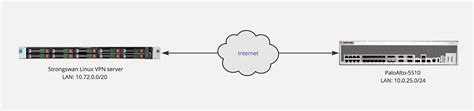 Setup Slurm Cluster For Hpc Slurm Or Simple Linux Utility For By