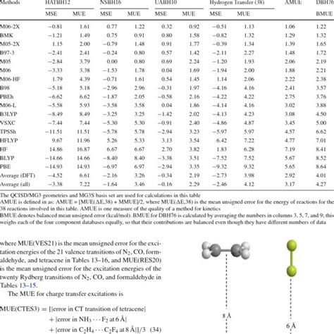 Pdf The M06 Suite Of Density Functionals For Main Group Thermochemistry Thermochemical