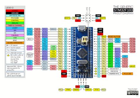 Stm32最小版刷arduino点亮板载led教程 知乎 Stm32最小版刷arduino点亮板载led教程 知乎