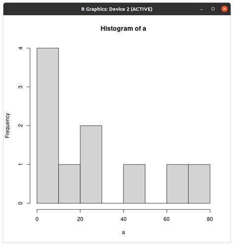 Histogram