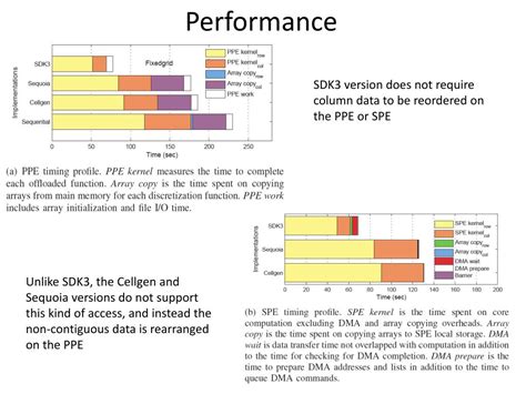 Ppt Programming Multiprocessors With Explicitly Managed Memory