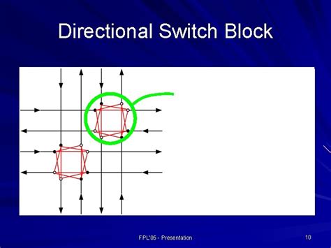 defecttolerant fpga switch block and connection block with
