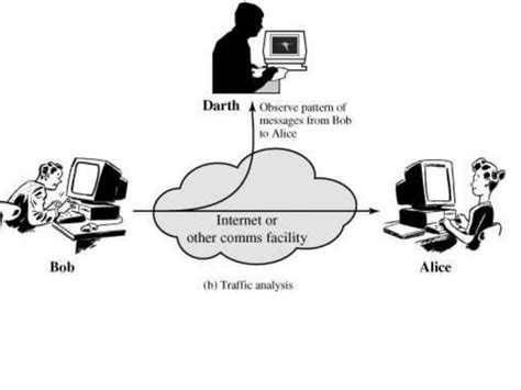 Module 1ppt Cryptography And Network Security Ppt Computer Module 1ppt Cryptography And Network Security Ppt Computer
