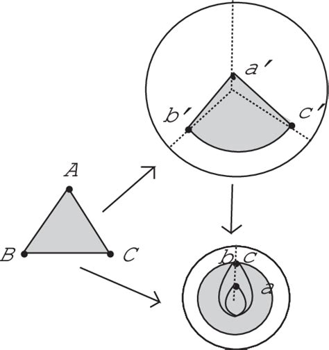 Figure 52 From The T Singular Homology Of Orbifolds Semantic Scholar