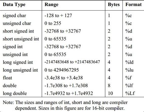 C Programming C Programming Language Terminology By Mahi Medium