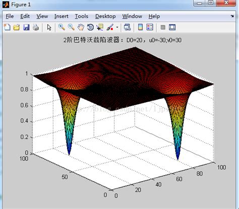 Matlab下各个滤波器传递函数透视图的绘制巴特沃斯高通滤波器和理想高通滤波器的透视图 什么意思 Matlab Csdn博客