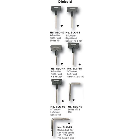 Safe Change Keys HPC ESP By Hudson Lock LLC