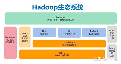 Hadoop、spark都out了？5种大数据框架怎么选更靠谱？ 知乎