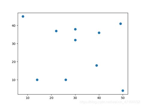 Matlabplot———散点图matlab散点图 Csdn博客