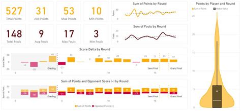 Michael Berry On Linkedin Dataviz Powerbi Basketball