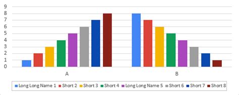 Order Of Series And Legend Entries In Excel Charts Peltier Tech