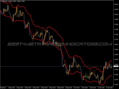 Pivot Star Indicator ⋆ Top Mt4 Indicators Mq4 Or Ex4 ⋆ Best Metatrader