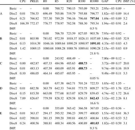 numerical results left skewed partition uniform density function