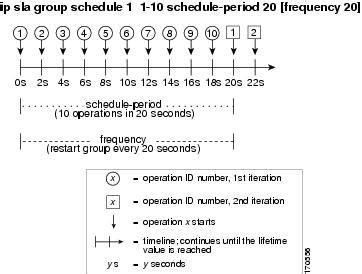 Cisco Nexus Series NX OS IP SLAs Configuration Guide Release X Configuring A