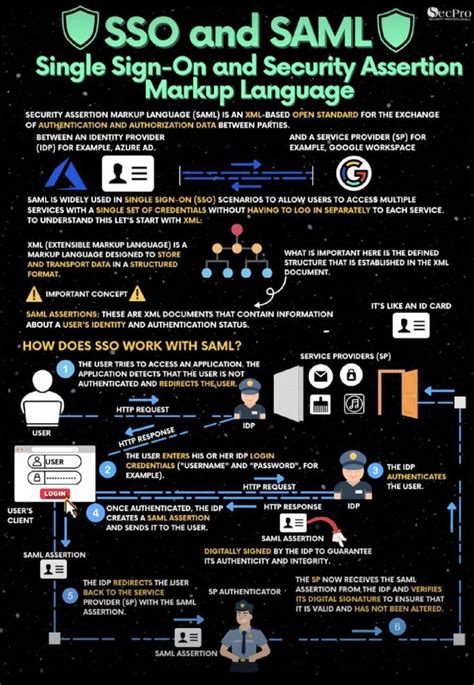 ujjwal sahu on linkedin sso saml cybersecurity authentication