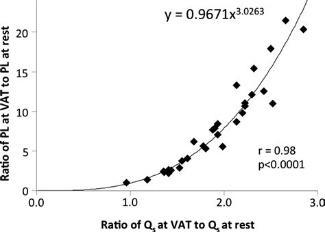 Exercise Capacity In Single Ventricle Patients After Fontan Correlates