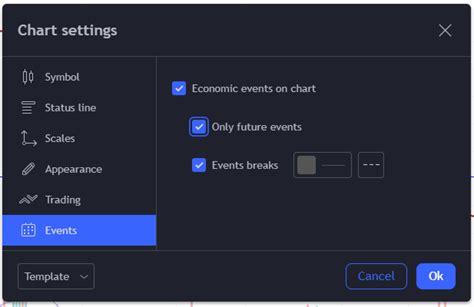 Events Inconsistent Experience And More Options Requested Rtradingview