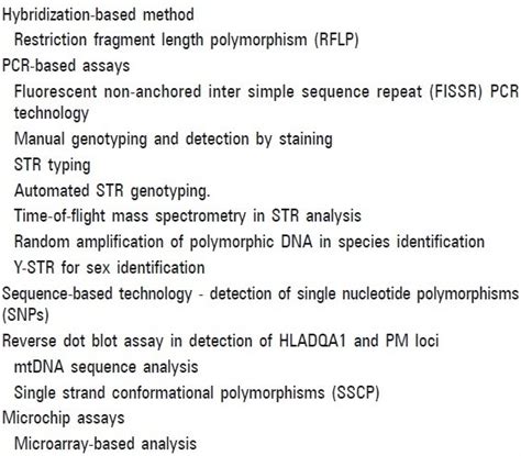 Methods Of Analyzing Different Types Of Dna Polymorphisms Download Scientific Diagram