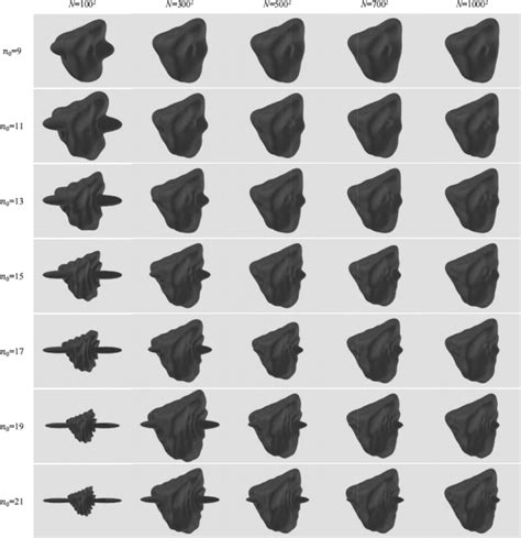 Effects Of N And N 0 On Aggregate Model Download Scientific Diagram