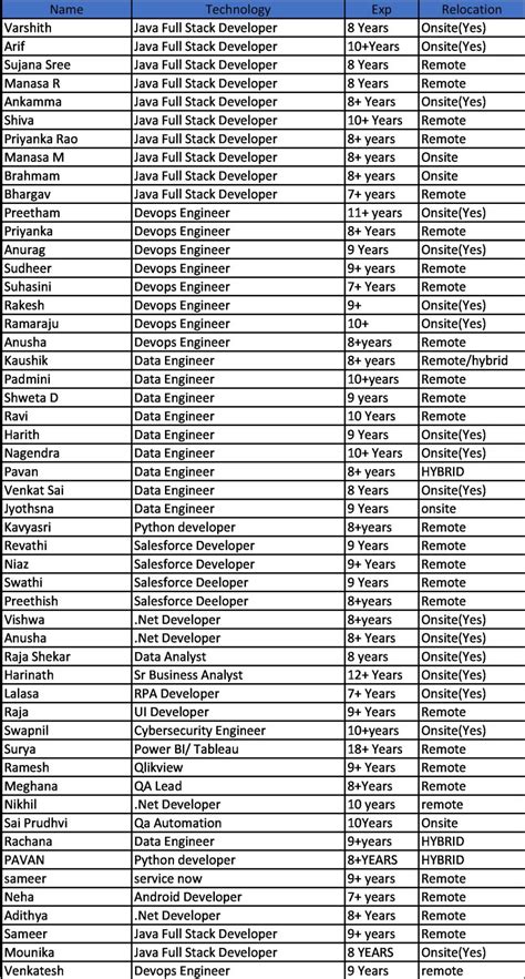 Vijay Kumar On Linkedin Share Communication Awsarchitect Awscloudengineer