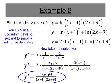 Ppt Understanding The Derivative Of A Logarithm Examples And Techniques Powerpoint