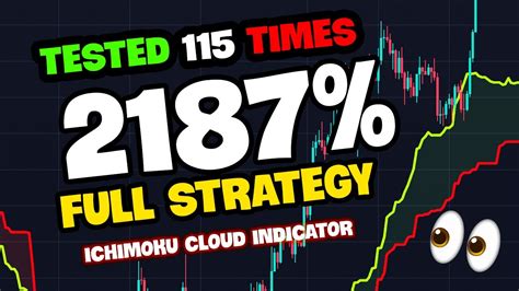 Insane Trading Strategy Ichimoku Strategy Proven And Tested 100 Trades