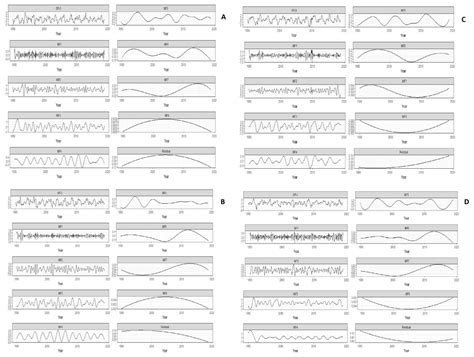 Evaluation Of Wet And Dry Events Trend And Instability Based On The Meteorological Drought