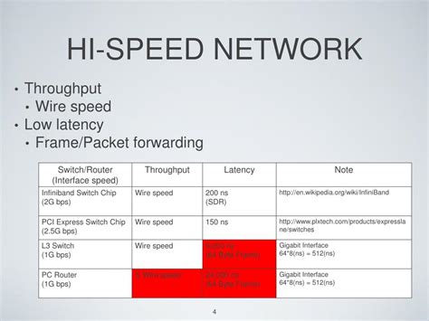 PPT How To Make FPGA Router For High Speed Networks PowerPoint Presentation ID
