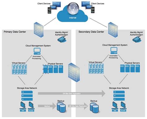 Vps хостинг и облачный хостинг что выбрать и в чем разница Хабр