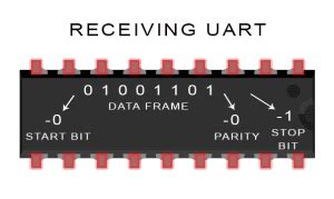 The Difference And Application Of SPI UART I2C Communication Utmel