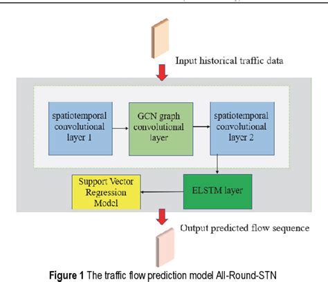 table 1 from dynamic energy efficient path planning for electric