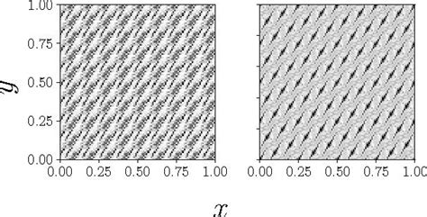 Pairs Of Second Eigenfunctions Absolute Values Whose Differences Are Download Scientific