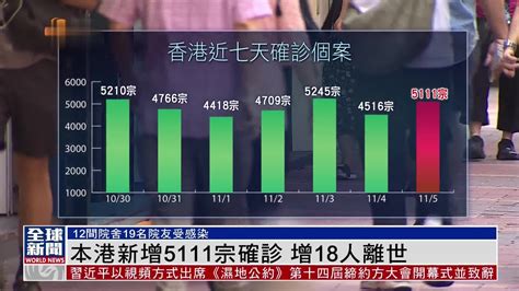 粤语报道香港新增5111宗新冠确诊 增18人离世 凤凰网视频 凤凰网