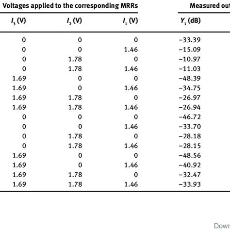 Priority Encoding Results Of The Proposed Device Download Table