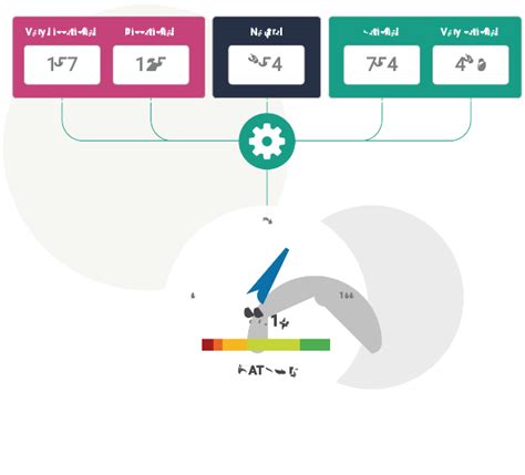 Survey Metrics Measure What Matters Smartsurvey