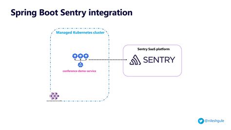 Improve Monitoring And Observability For Kubernetes With Oss Tools Ppt
