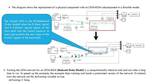 Physical System Modeling Using Lstm Network In Simulink Gonela Manu