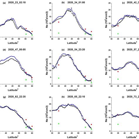 Ai The Graphs Show Swarm A Blue And Swarm C Black Electron Download Scientific Diagram