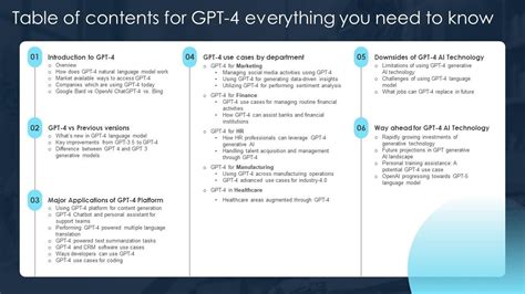 Table Of Contents For Gpt 4 Everything You Need To Know Chatgpt Ss V Ppt Sample