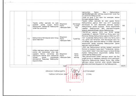 Авлигын эсрэг 2022 оны үйл ажиллагааны төлөвлөгөөний жилийн эцсийн биелэлт