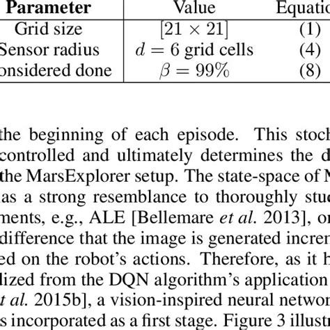 The Sensitivity Of Ppo Algorithm Learning Curves With Respect To The
