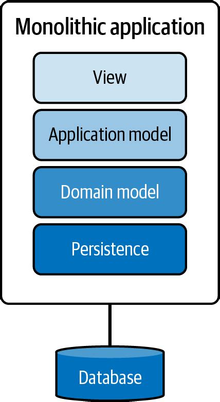 4 Microservices Architecture Cloud Application Architecture Patterns