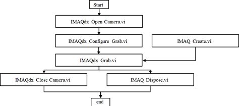 Figure 3 From Implementation Of Sound Source Localization System Based On Labview Semantic Scholar