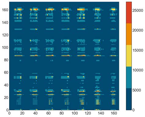 Finding Better Colour Schemes In Python Ronan Laker